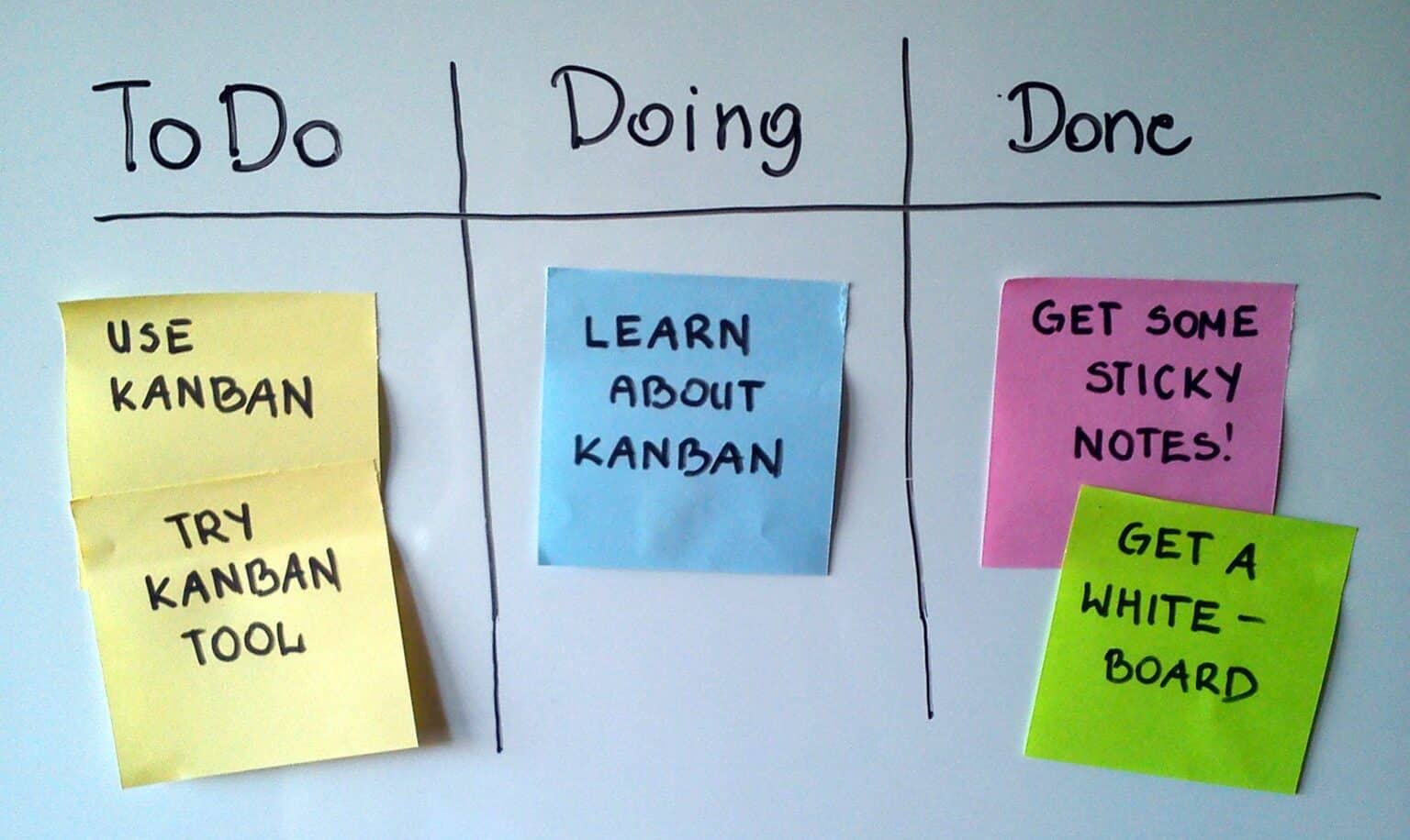 How to Create a Kanban Board in 3 Easy Steps