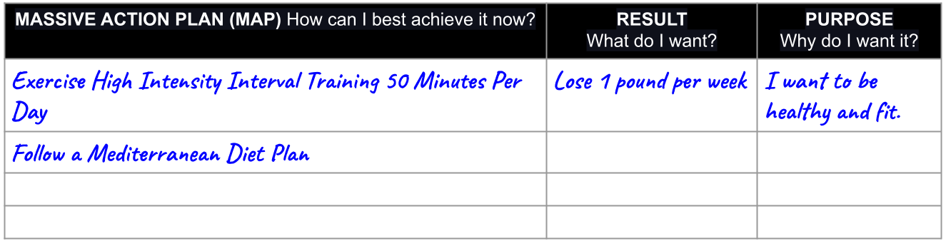 Rapid Planning Method in 5 Easy Steps in 5 Easy Steps